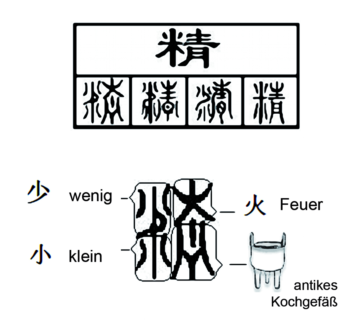 Dao Foundation – Jing ("Essenz")